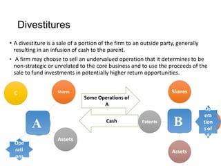 corporate restructuring.pptx
