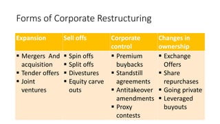 corporate restructuring PPT for strategic management | PPT