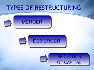 Corporate Restructuring | PPT