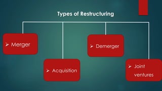 Corporate restructuring strategic management | PPTX