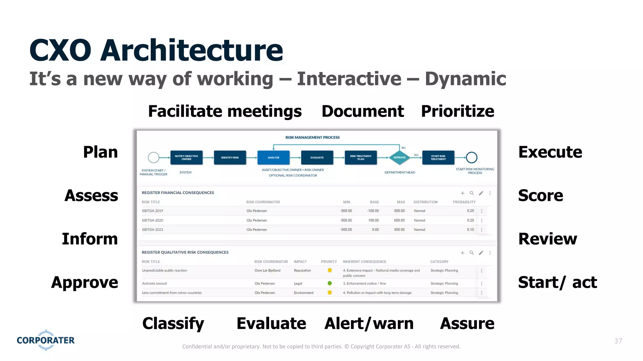 CEO / CXO Architecture | The missing piece in your IT architecture | PPT