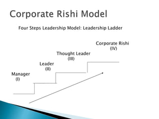 Corporate Rishi Leadership Model.ppt
