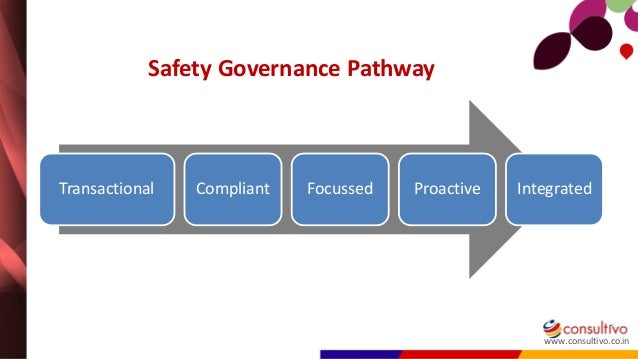 Corporate Safety Governance and Role of Leadeship