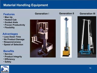 Preferred Freezer Services | PPT