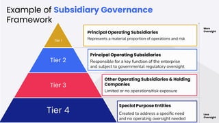 The Devastating Effects of Mismanaged Subsidiary Governance: How You ...