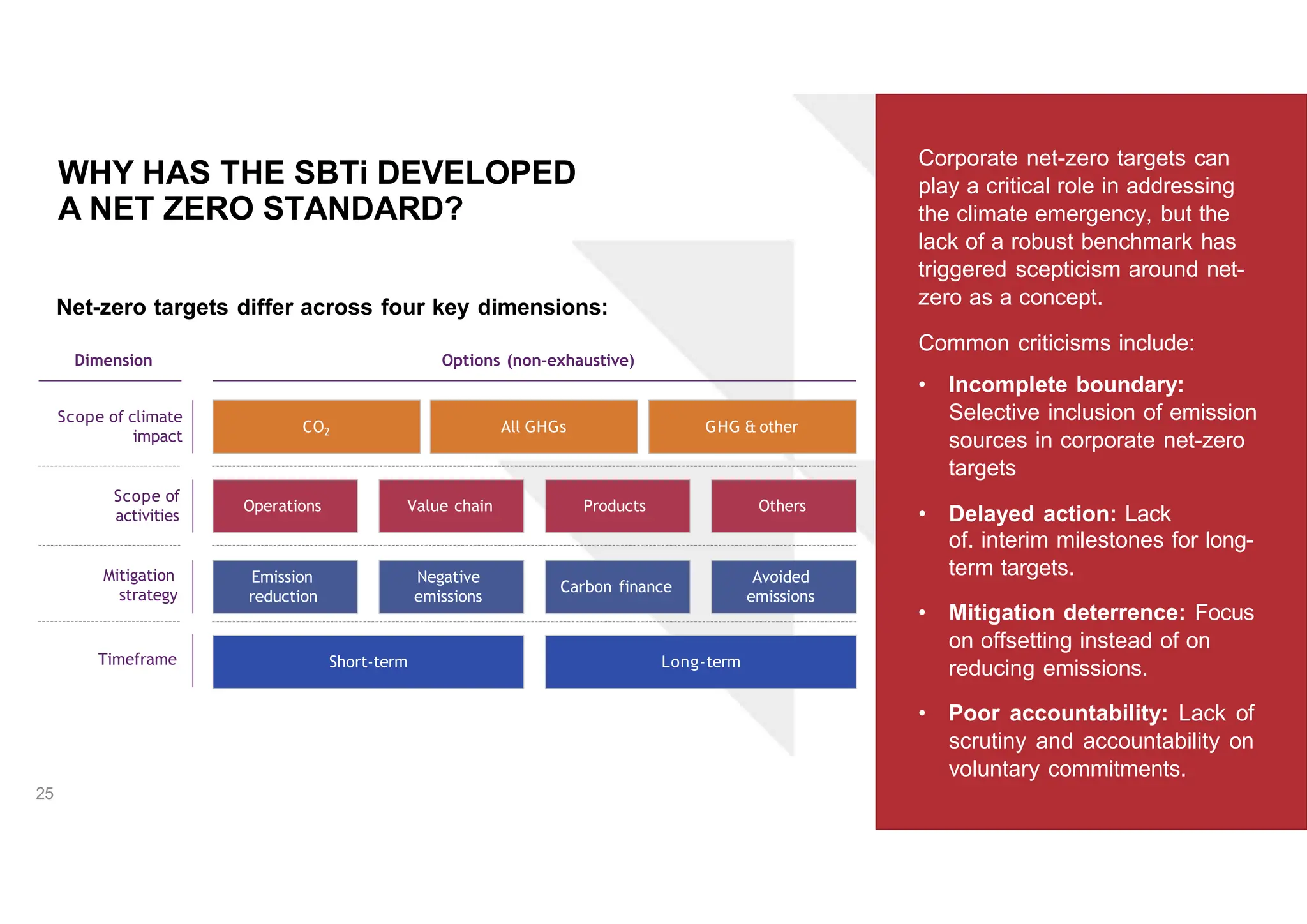 Corporate_Science-based_Target_Setting.pptx