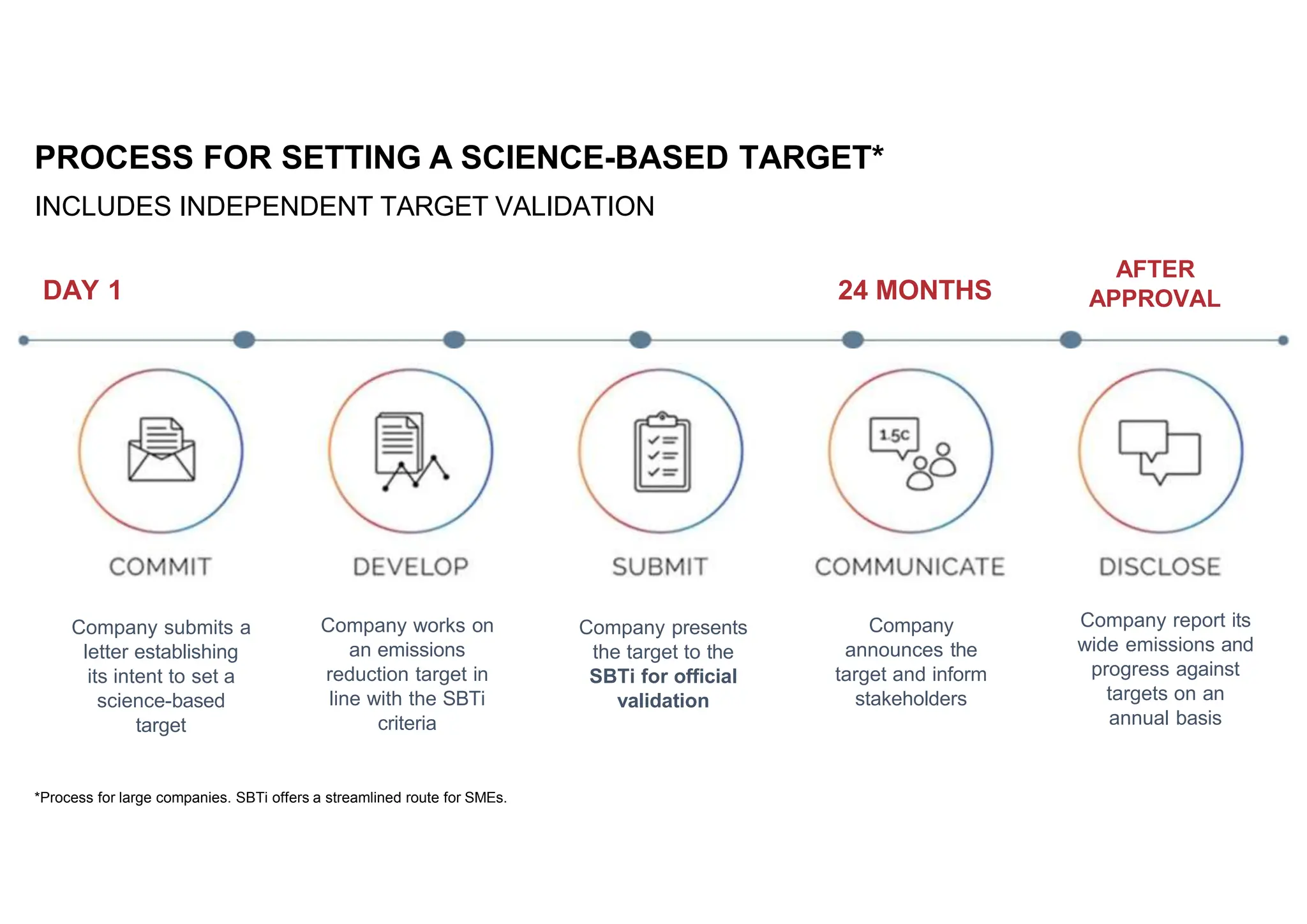 Corporate_Science-based_Target_Setting.pptx
