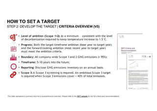 Corporate_Science-based_Target_Setting.pptx