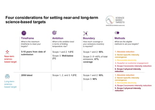 Corporate_Science-based_Target_Setting.pptx