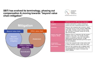 Corporate_Science-based_Target_Setting.pptx