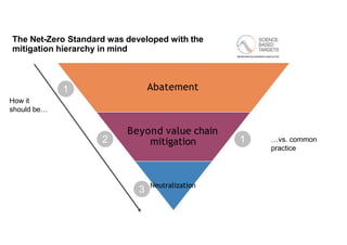 Corporate_Science-based_Target_Setting.pptx