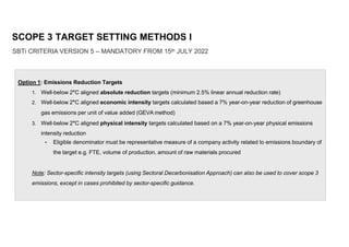 Corporate_Science-based_Target_Setting.pptx