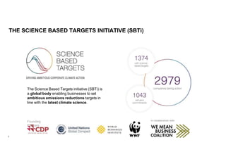 Corporate_Science-based_Target_Setting.pptx