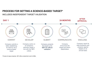 Corporate_Science-based_Target_Setting.pptx