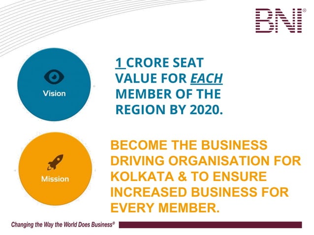 BNI Corporate & sme meets | PPT