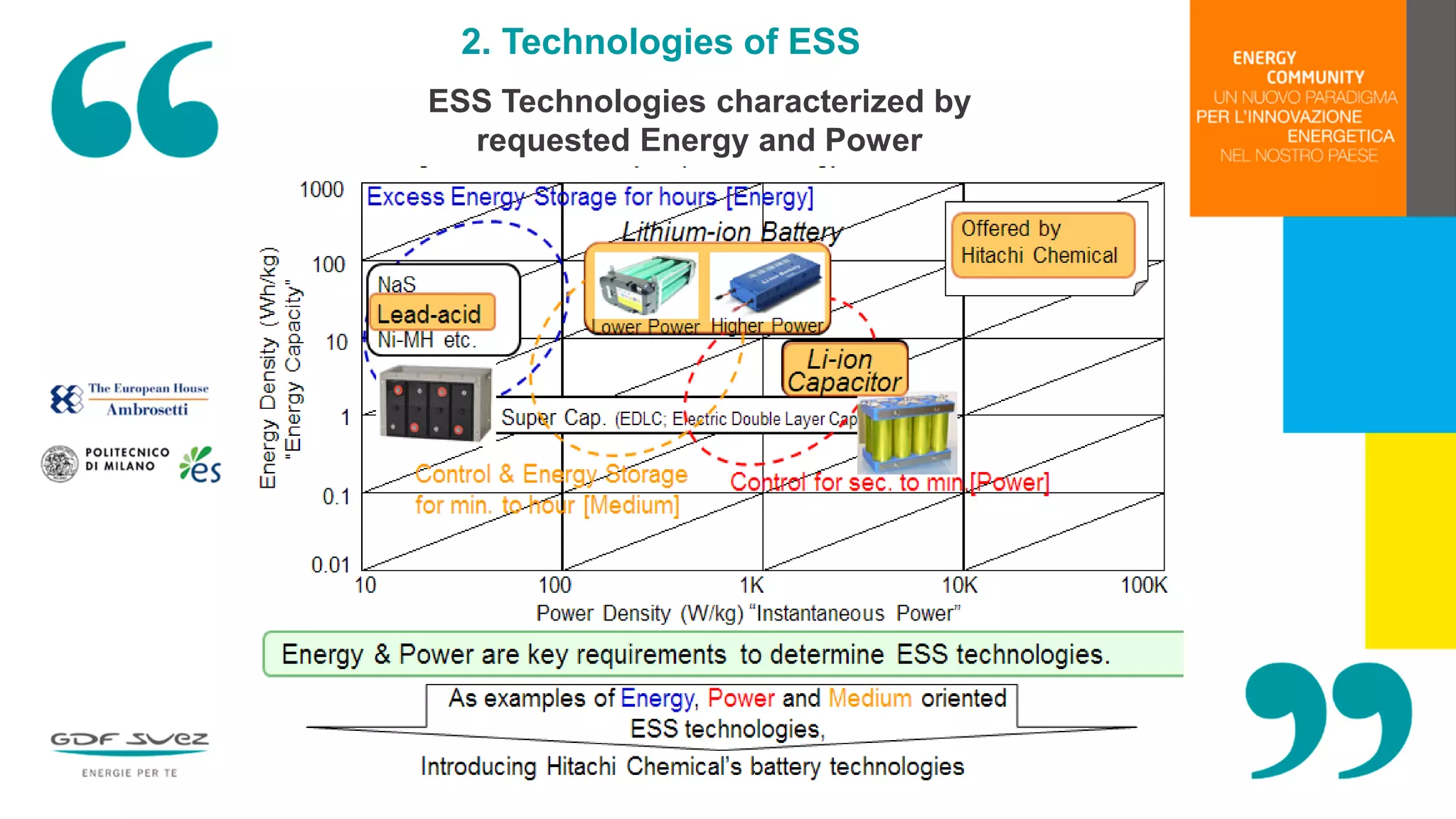 Energy Community: Yasuyuki Watanabe - Battery Energy Storage Systems (BESS) | PPT