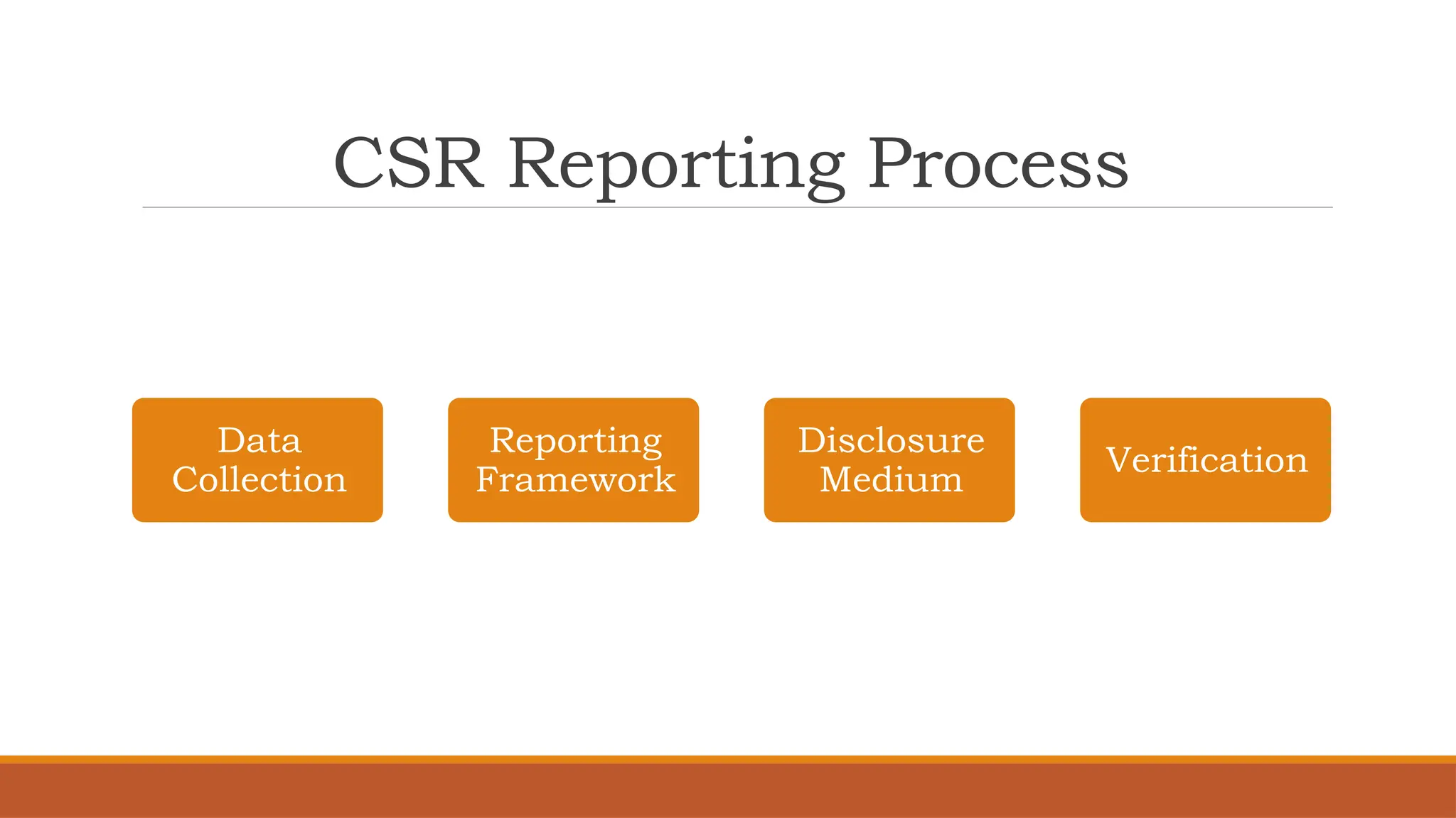 Corporate Social Reporting CSR Practices | PPTX