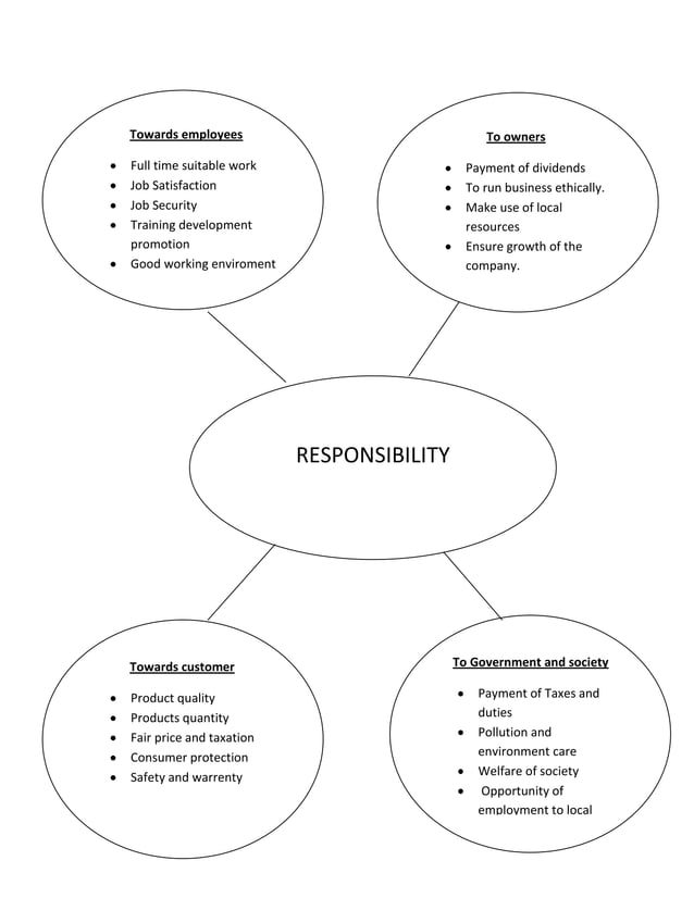 Corporate social responsibilities and ethical values | DOCX