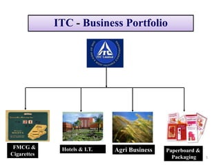 Corporate social responsibilities of itc | PPTX