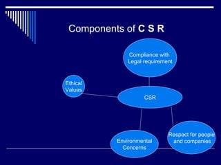 Corporate Social Responsibility | PPT