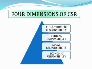 Corporate Social Responsibility (CSR) | PPTX