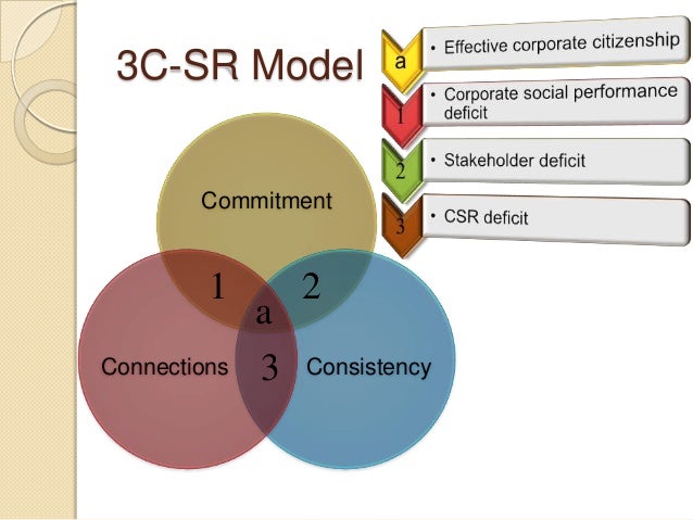 Models of Corporate Social Responsibility: Comparison, Evolution and ...