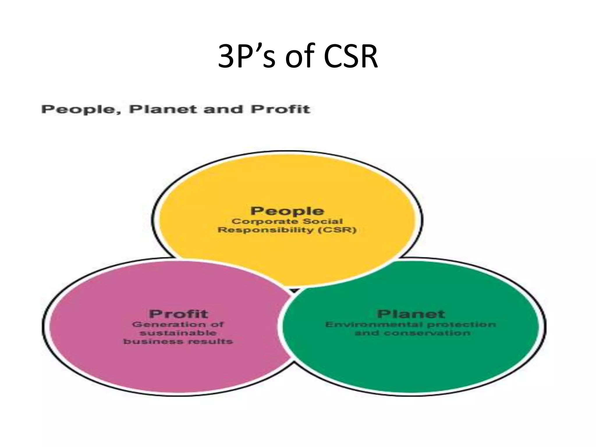 Corporate social responsibility | PPTX