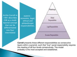 Corporate social responsibility | PPT