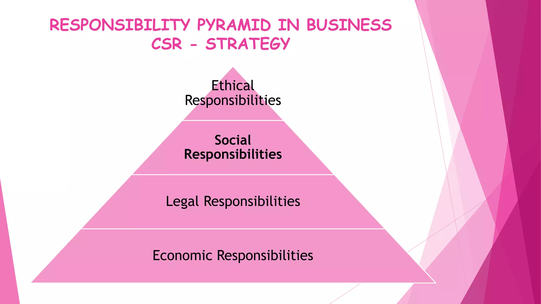 Corporate social responsibility | PPTX