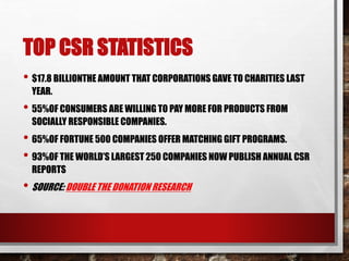 Corporate social responsibility | PPT