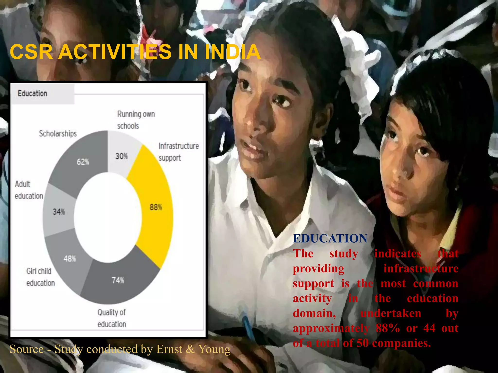 Corporate social responsibility | PPTX