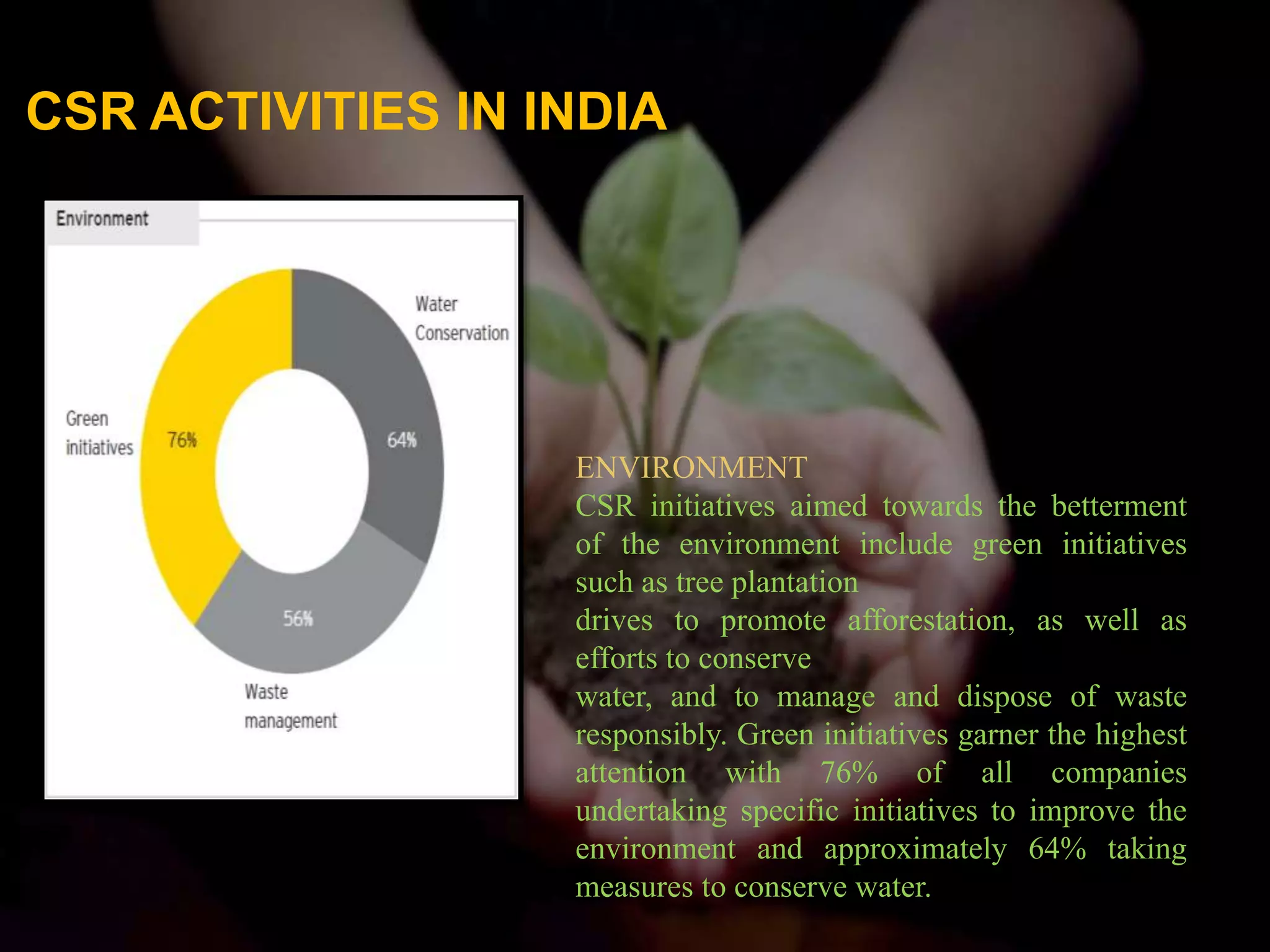 Corporate social responsibility | PPTX