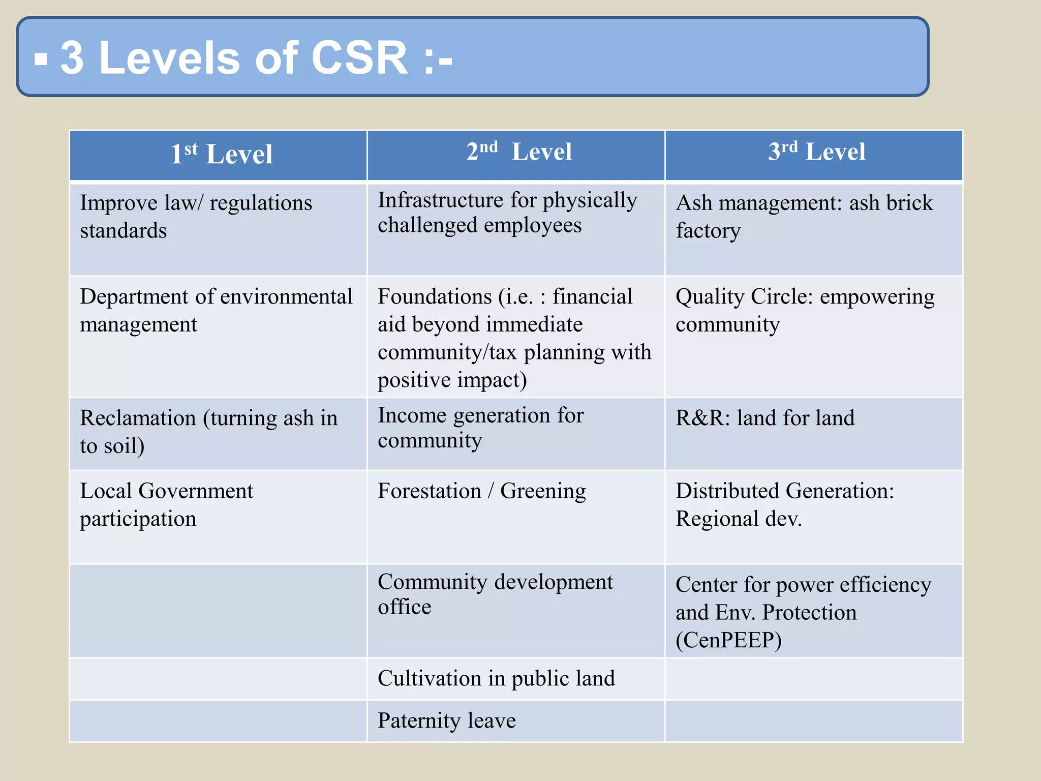 Corporate Social Responsibility | PPTX