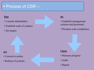 Corporate Social Responsibility | PPTX