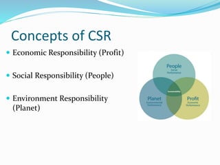 Corporate social responsibility | PPTX
