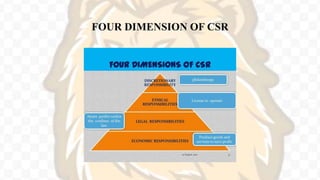 Corporate social responsibility | PPTX