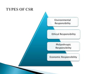 Corporate social responsibility | PPTX
