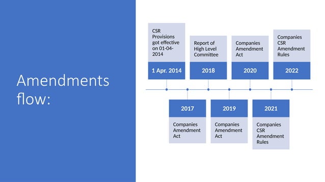 Corporate Social Responsibility amendments.pptx