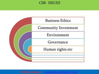 Corporate Social Responsibility - PPT.pptx