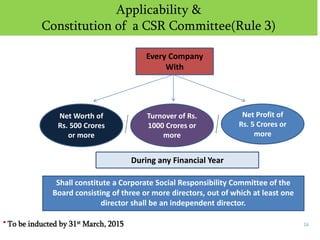 Corporate Social Responsibility - PPT.pptx