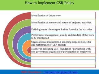 Corporate Social Responsibility - PPT.pptx