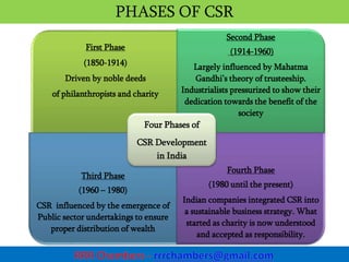 Corporate Social Responsibility - PPT.pptx