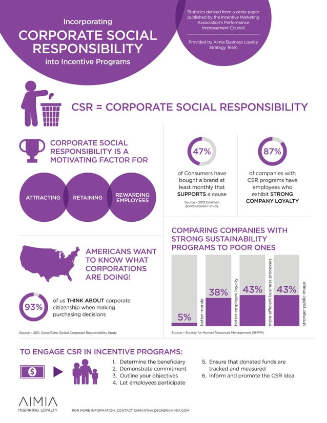 Infographic -- Incorporating Corporate Social Responsbility into Incentive Programs | PDF