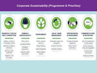 Corporate_Social_Responsibility_and_Sust.pptx