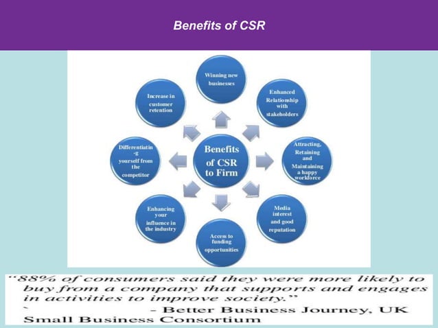 Corporate_Social_Responsibility_and_Sust.pptx