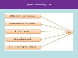Corporate_Social_Responsibility_and_Sust.pptx