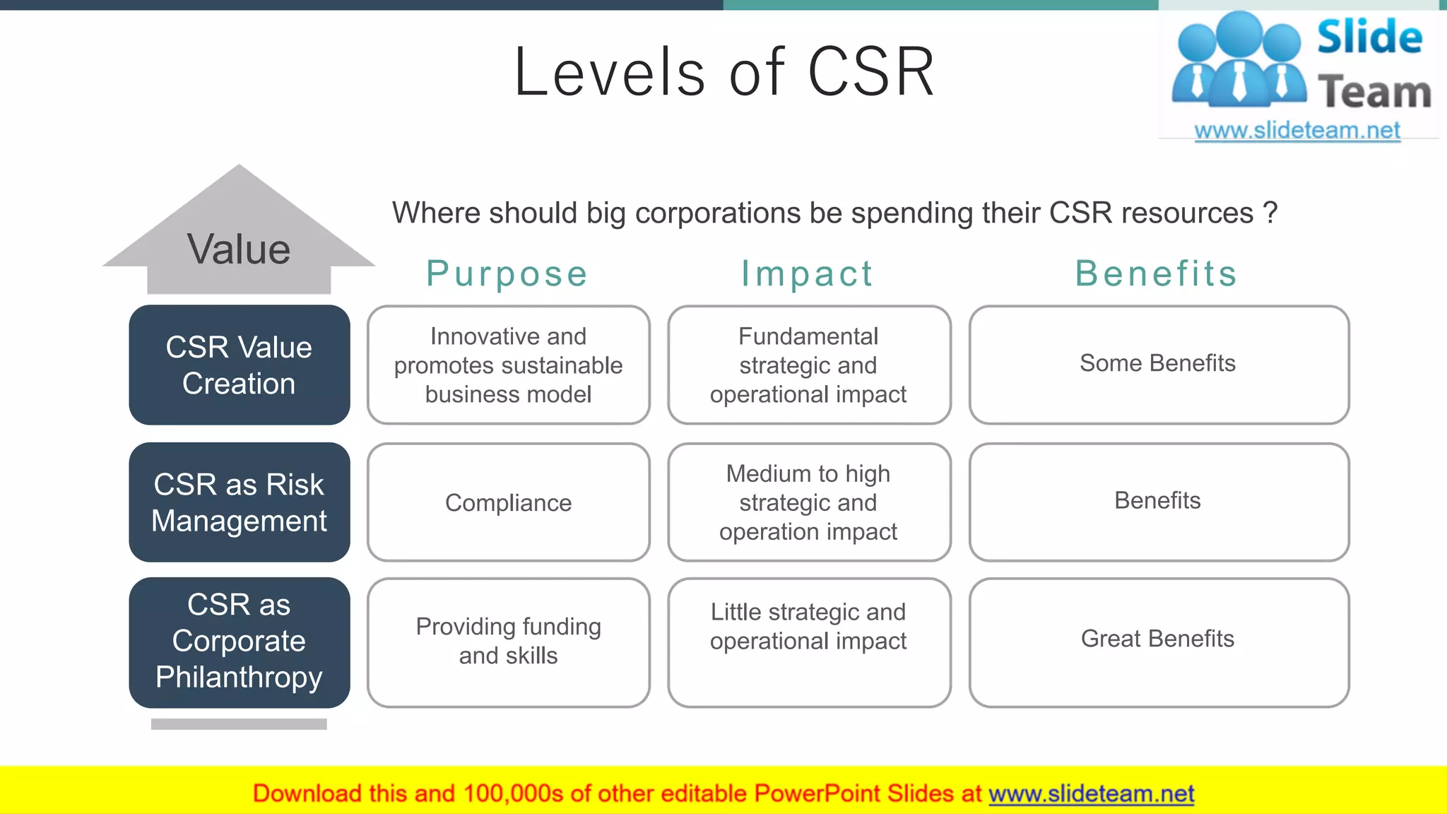 Corporate Social Responsibility Business Strategy PowerPoint Presentation Slides | PDF