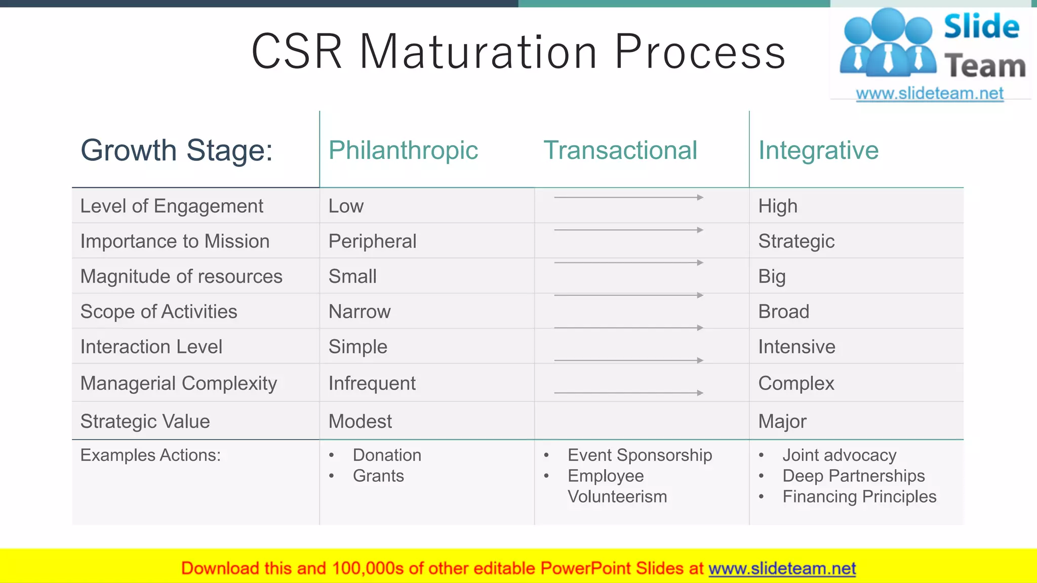 Corporate Social Responsibility Business Strategy PowerPoint ...