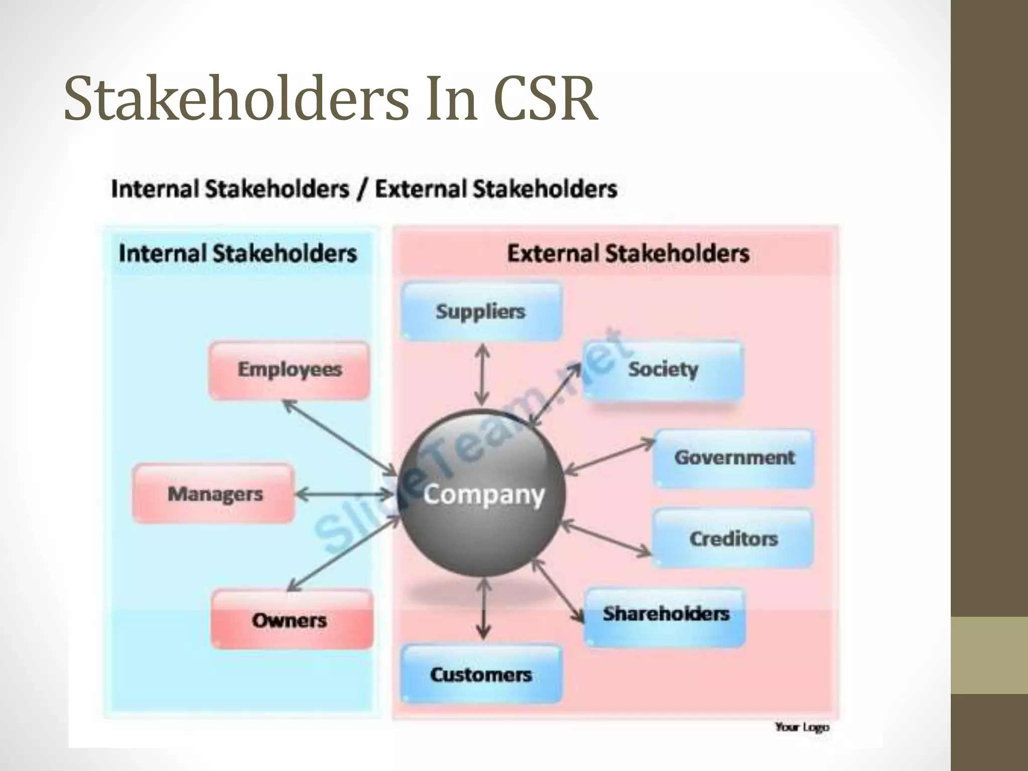 Corporate social responsibility (CSR) | PPTX