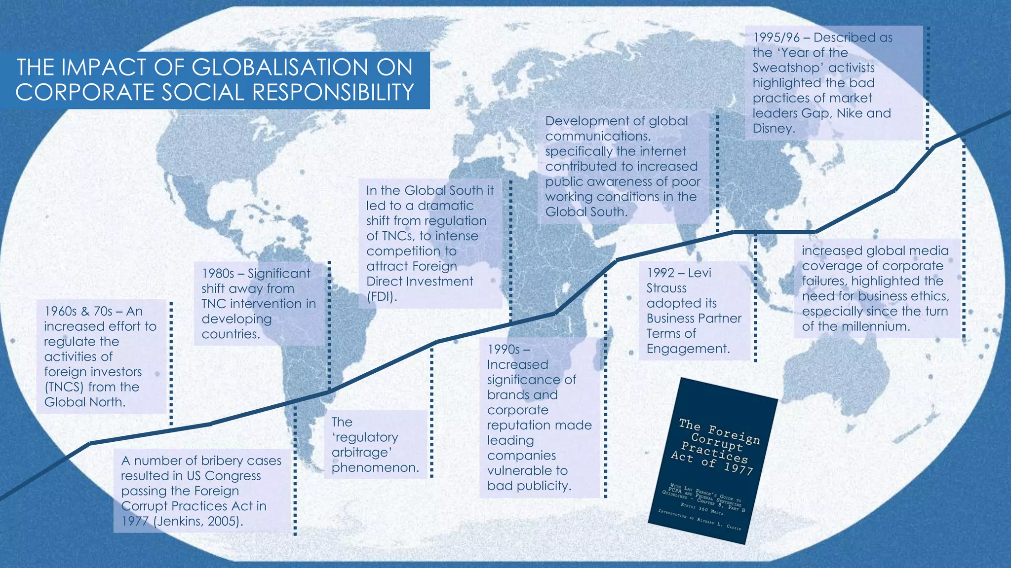 Corporate Social Responsibility Presentation | PDF